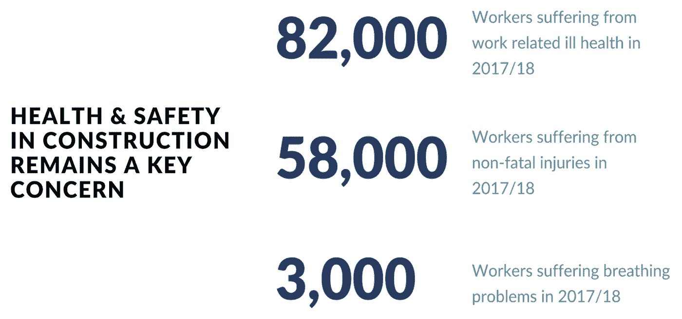 Contractors All Risk Insurance | UK Quotes | Get Indemnity™